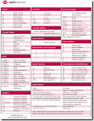 Regular Expressions Cheatsheet, Regex
